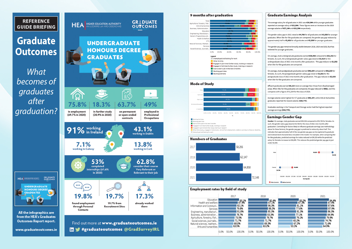 Briefing – Graduate Outcomes – Education Magazine